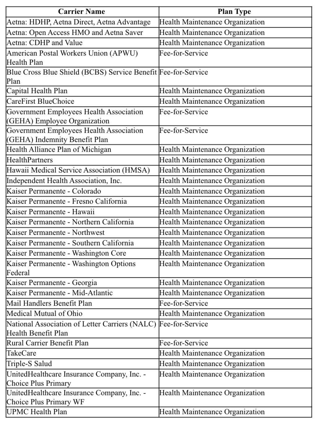 Here are the carriers in the Postal Service health insurance program
